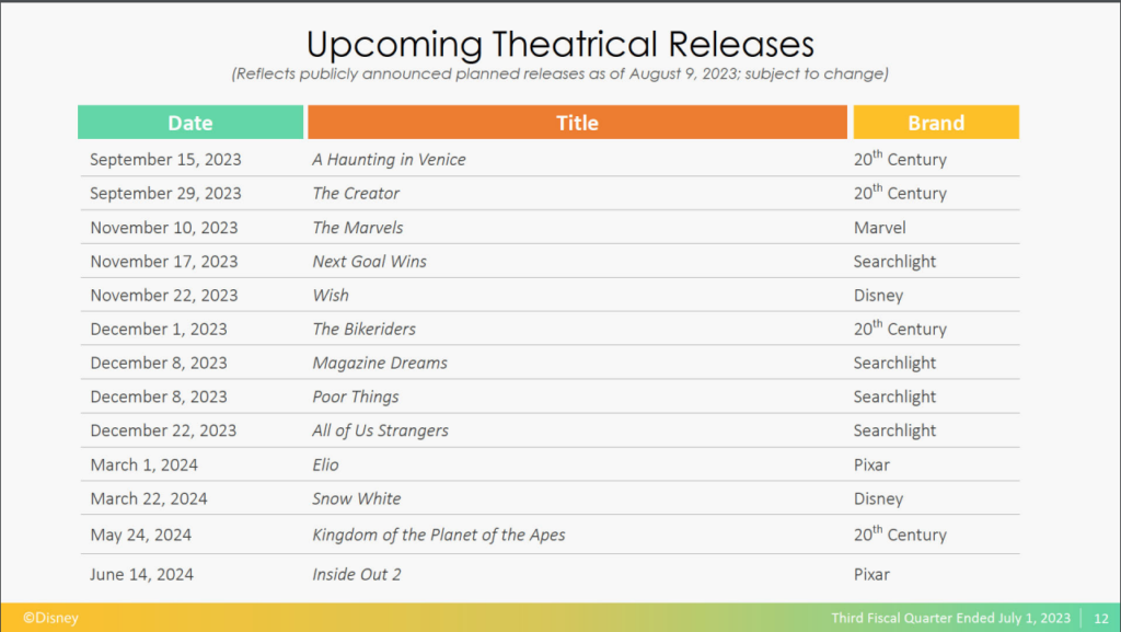 Deadpool 3: il film potrebbe uscire in ritardo data l'assenza dal nuovo ...