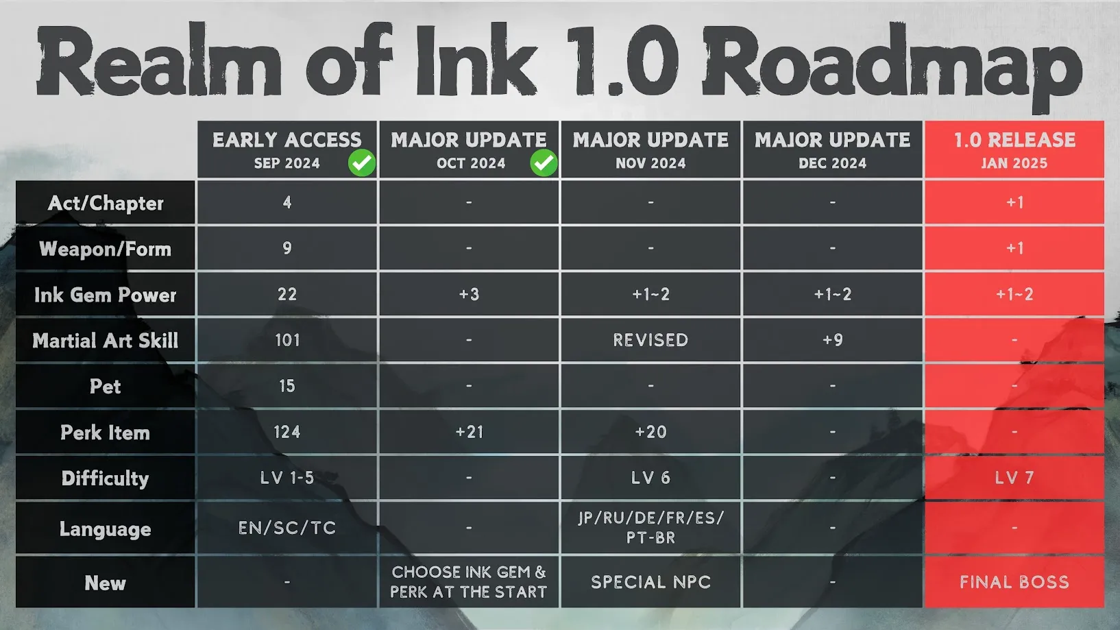 Realm of Ink si aggiorna e mostra la Road Map completa | NerdPool
